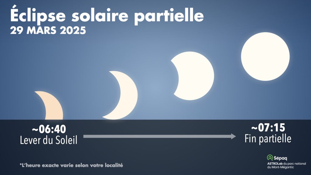 Éclipses à venir - Éclipse Totale