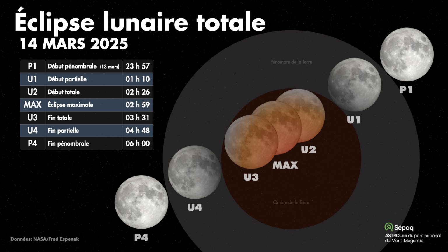 Éclipses à venir - Éclipse Totale