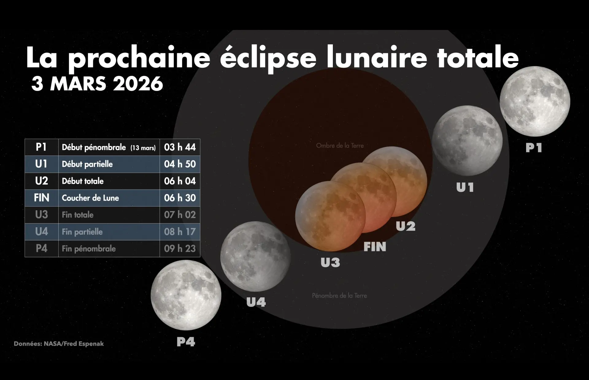 Éclipses à venir - Éclipse Totale
